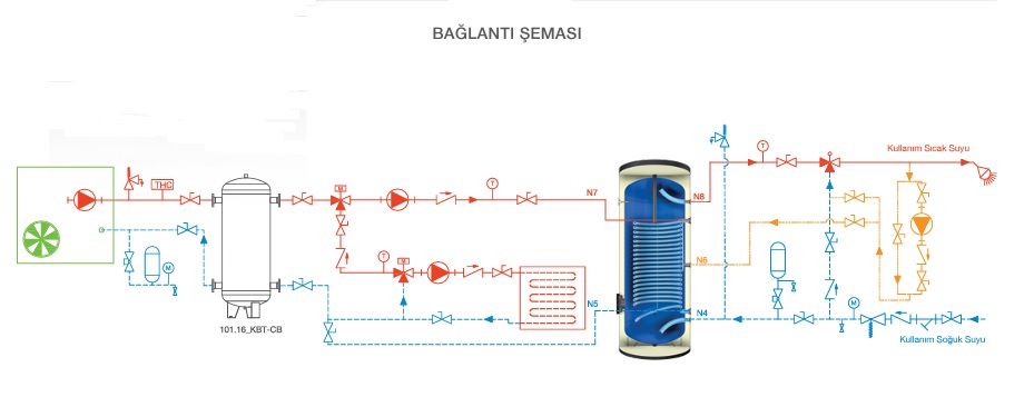 KODSAN TEK ve ÇİFT SERPANTİNLİ ISI POMPASI BOYLERİ FİYAT LİSTESİ DÜŞÜK ...