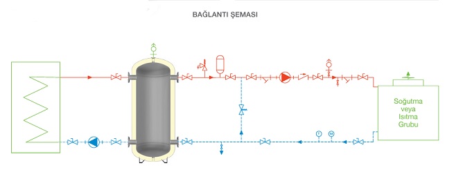 KODSAN BUFFER DENGE TANKI FİYAT LİSTESİ KODSAN BAYİSİ MERKEZİ ISITMA ...