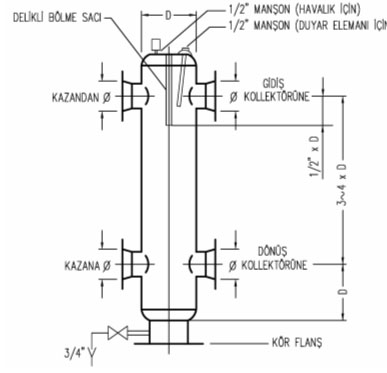 KODSAN DENGE KABI DENGE TANKLARI ANKARA FİYAT LİSTESİ DENGE TÜPÜ DENGE ...